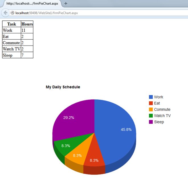 Google Charts API Using Database in ASP.Net
