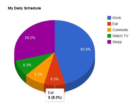 Google Charts API Using Database in ASP.Net