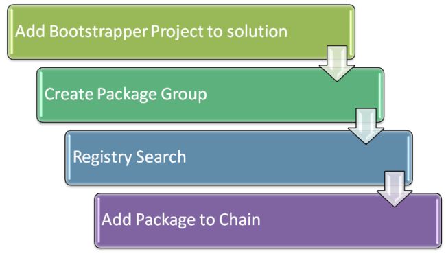 Installing Prerequisites Using Wix Bootstrapper Project And Other Features Of Wix