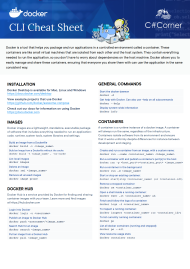 Docker CLI Cheat Sheet
