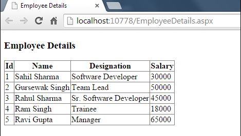 How to Display the Rupee Symbol With Employee Salary in ASP.Net GridView
