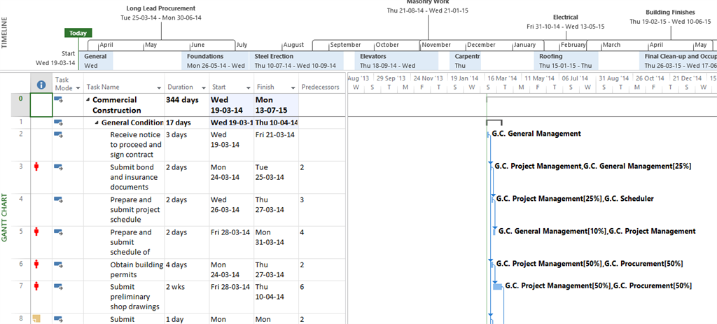 How to Sync Tasks From Project Plan to SharePoint 2013 Tasks List