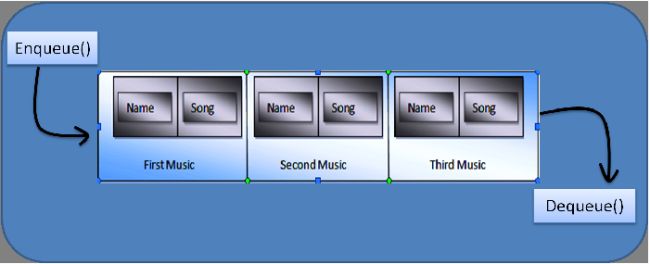 Generic Collection Classes in C#