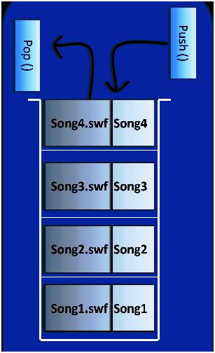 Generic Collection Classes in C#