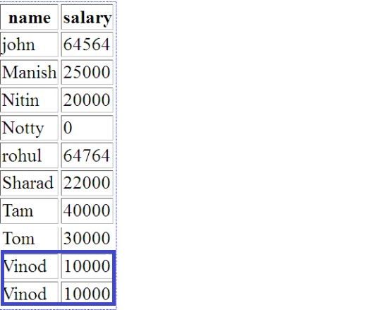 Mysql Distinct Operator In Php
