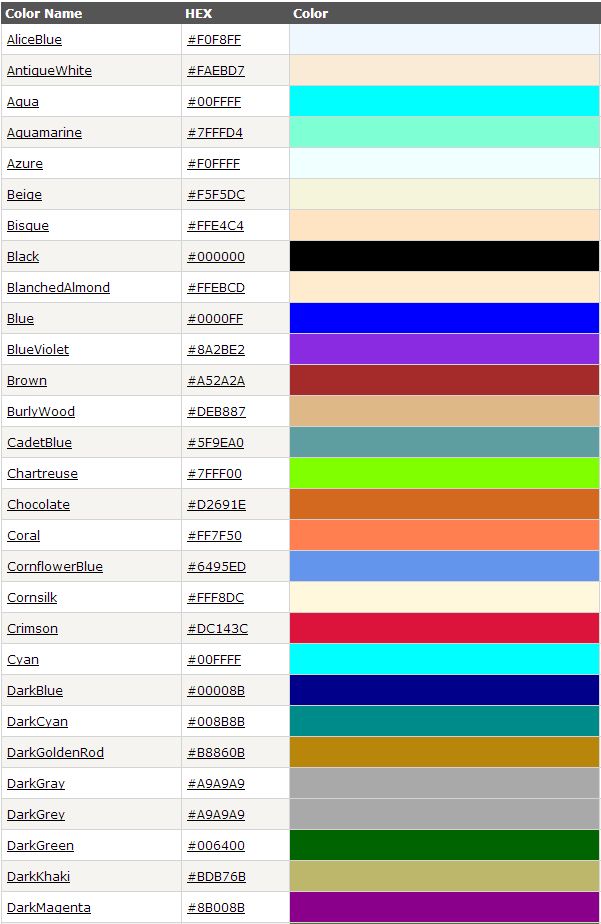 Color Name In HTML5