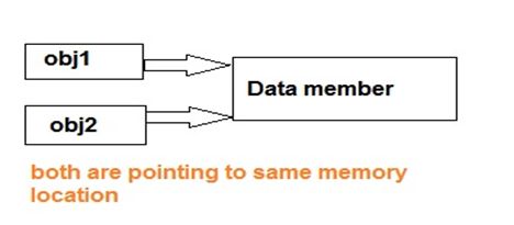 Design Pattern For Beginner- Part-3: Prototype Design Pattern