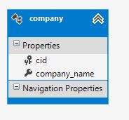 Repository Design Pattern in MVC Architecture With Entity Framework