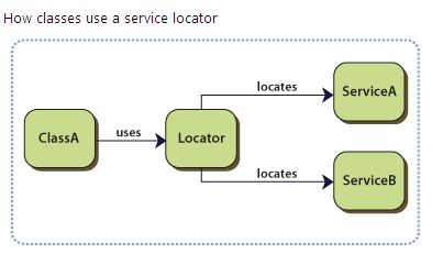 Service Locator Design Pattern