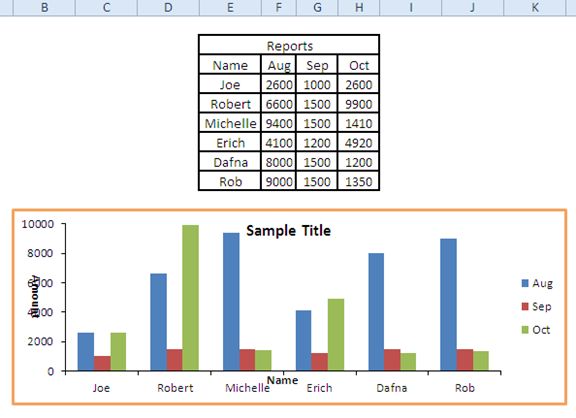 Import Data to Excel, Insert a Chart and Convert Excel to PDF