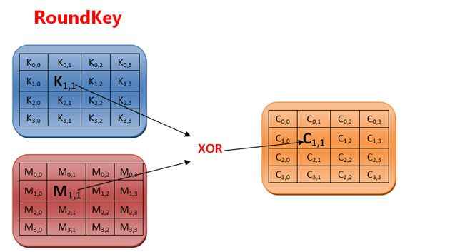 Security On The Web By Advanced Encryption Standard Aes And Security Assertion Markup Language