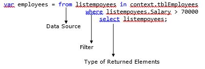 Learning LINQ Made Easy