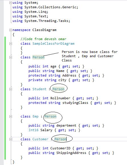 Class Diagrams in C#