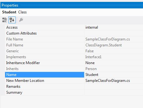 Class Diagrams in C#