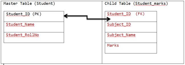 Expandable and Collapsible Rows in DataGrid in C# Winforms