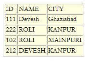 Export DataTable to HTML in C#