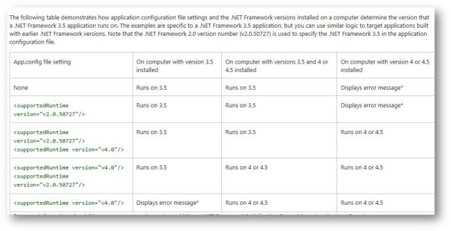 Migration of .Net 2.0/3.0/3.5 Application to .Net 4.5