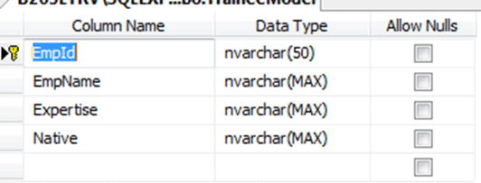 Using LINQ to SQL Class