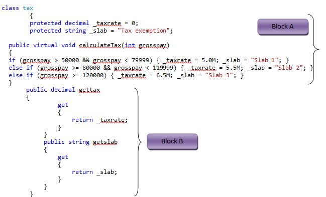 Learn Object Oriented Programming Using C#: Part 12