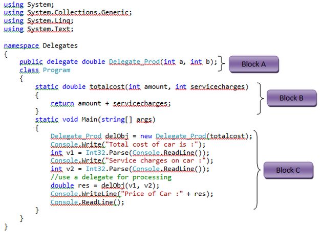 Learn Object Oriented Programming Using C Part 13