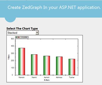 Create and Use Various Types of Zed Graph Chart in ASP.Net Web Form