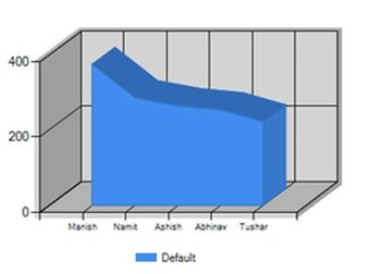 Create Various Types of Charts in ASP.Net Web Form