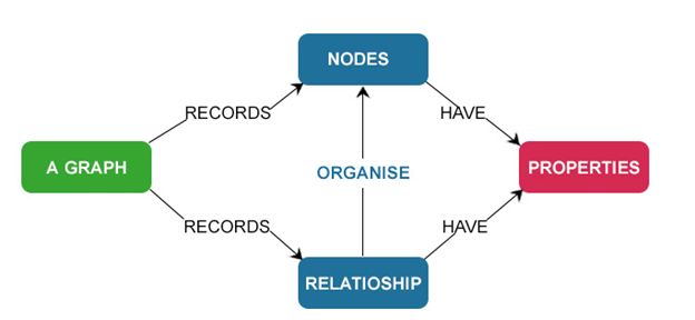 Introduction To NoSQL Databases