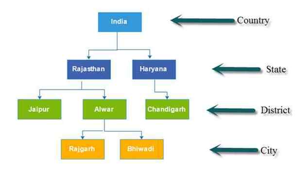 MongoDB - Day 18 (Data Models)
