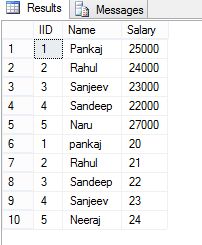 Temporary Tables in SQL Server