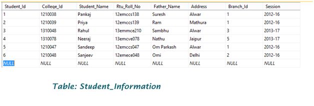 Types Of Keys In Database