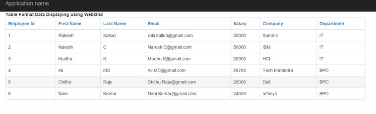 Display Data In Table Format In Different Ways In MVC