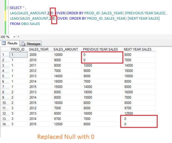 LAG and LEAD Functions in SQL Server
