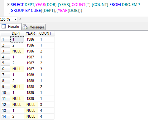 Multiple Grouping Sets in SQL Server