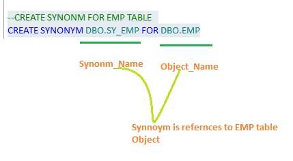 Synonym in SQL Server