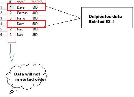 Union and Union All in SQL Server