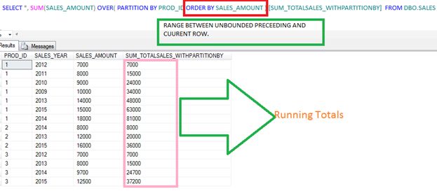 Windows Aggregate Functions in SQL Server