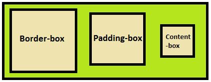 CSS3 Series Part 2: Playing With Backgrounds