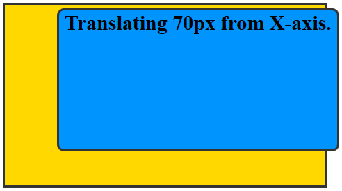 CSS3 Series Part 6: 2D Transformation With CSS3