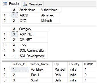 Grant Read Write Permission To User in SQL Server