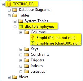 How SQL Server Stores Data in Data Pages: Part 1
