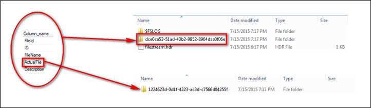Introduction to SQL Server FileStream in 2008