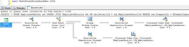 Controlling Parameter Sniffing in SQL Server