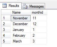 Get Months Within a Date Range With SQL Query