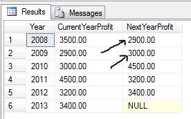 Lead and Lag Function in SQL Server 2012