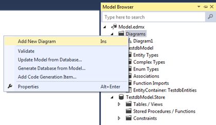 Multiple Diagrams Per Model With Entity Framework and Visual Studio 2013