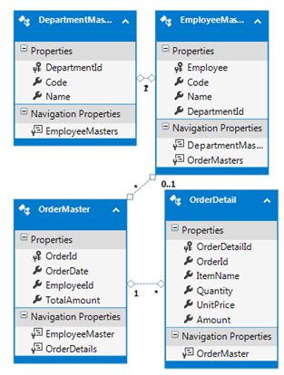 Multiple Diagrams Per Model With Entity Framework and Visual Studio 2013