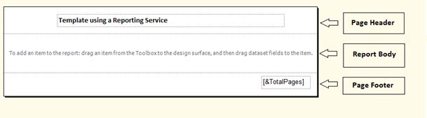 Report Template Using SQL Server Reporting Service (SSRS)