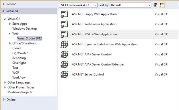 CRUD Operations With Web API Using FluentNHibernate and Repository Pattern