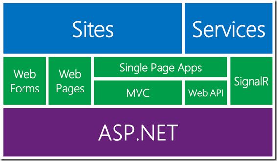 ASP.NET 4.5 New Features