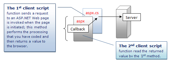 Implementing Client Callbacks Programmatically without Postback